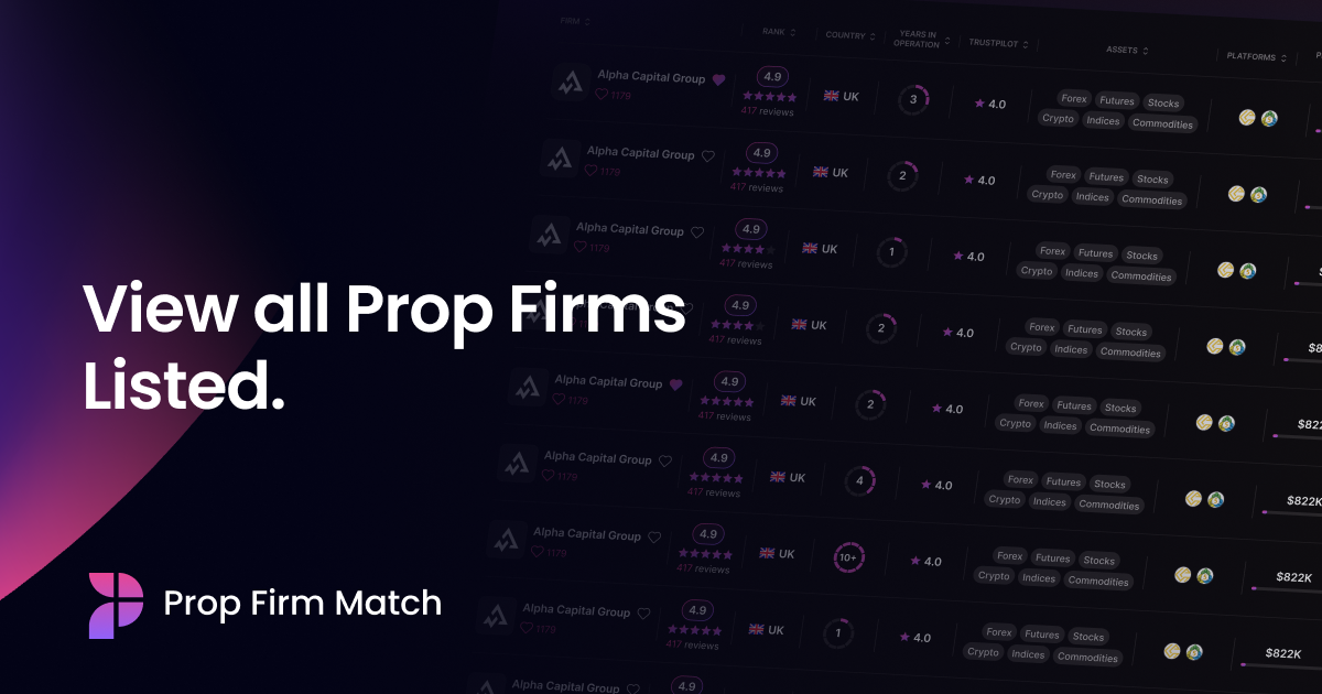 List of All Prop Firms in One Place | Prop Firm Match