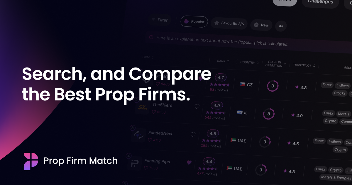 Best Prop Trading Firms 2025 | Prop Firm Match