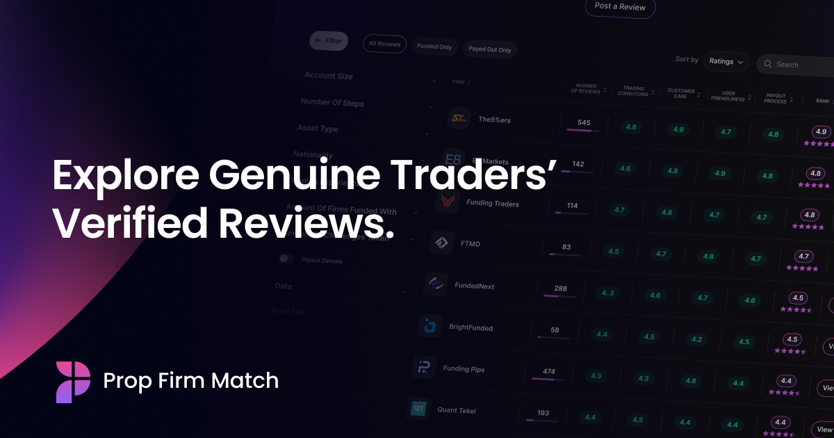 Verified Prop Firm Reviews & Ratings | Prop Firm Match