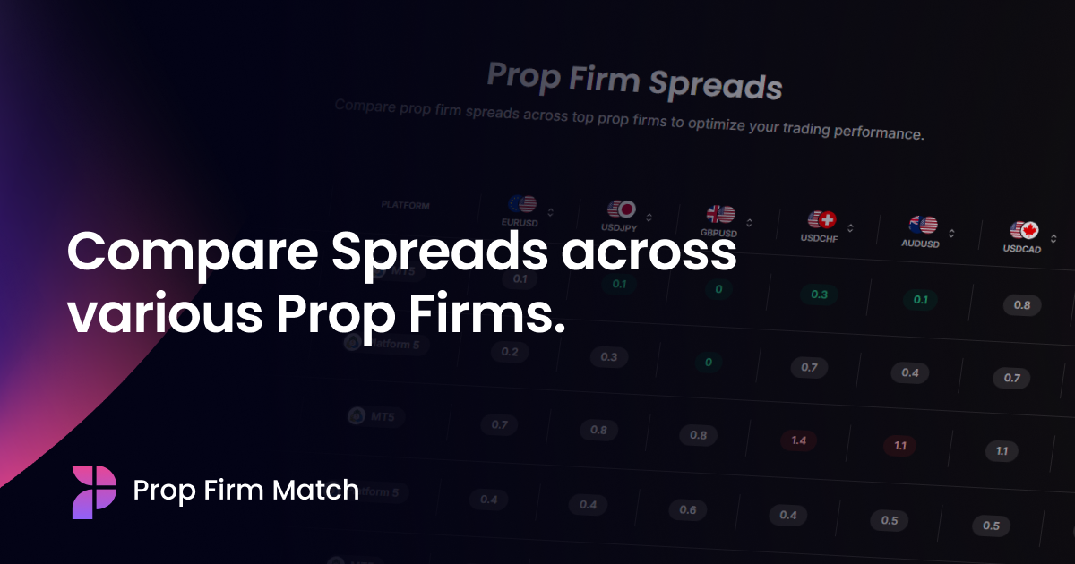 Compare The Spreads between Prop Firms | Prop Firm Match